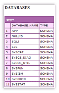 Stephen (Steve) Withington: Using ColdFusion's CFDBInfo to Dynamically Output Database Columns ...