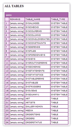 Stephen (Steve) Withington: Using ColdFusion's CFDBInfo to Dynamically Output Database Columns ...