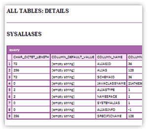 Stephen (Steve) Withington: Using ColdFusion's CFDBInfo to Dynamically Output Database Columns ...