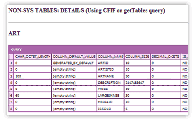 Stephen Steve Withington Using ColdFusion S CFDBInfo To Dynamically